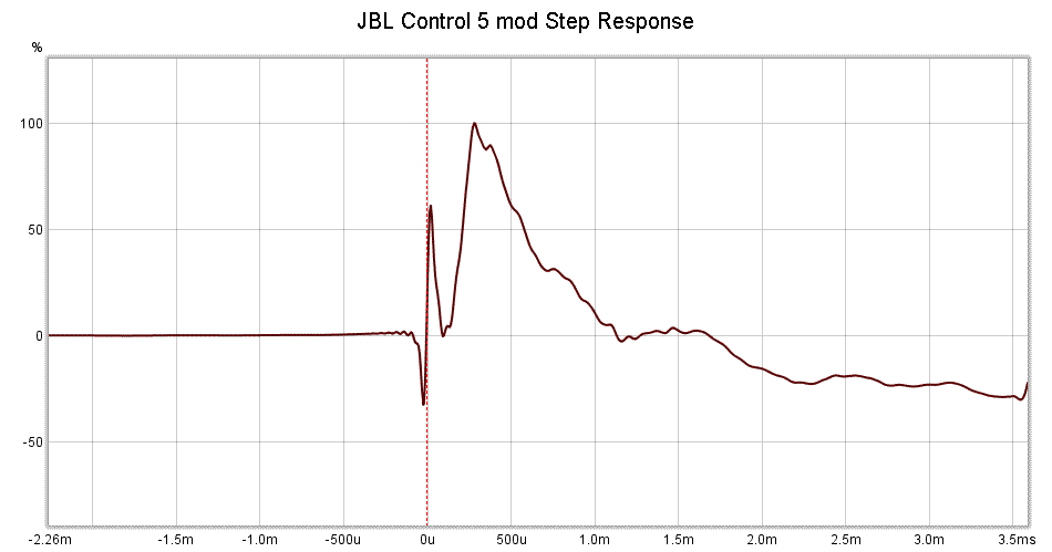 Control 5 – Upgrading the Crossover (Part 6) – AmpsLab-Spk
